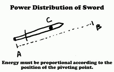 Lines and Weight of Swordplay — Chen Zhonghua Taiji