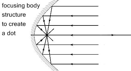 Concave Structure and Parabolic reflector — Chen Zhonghua Taiji