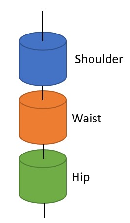 Jan & Feb 2019 Online Practical Method Classes – Notes — Chen Zhonghua ...
